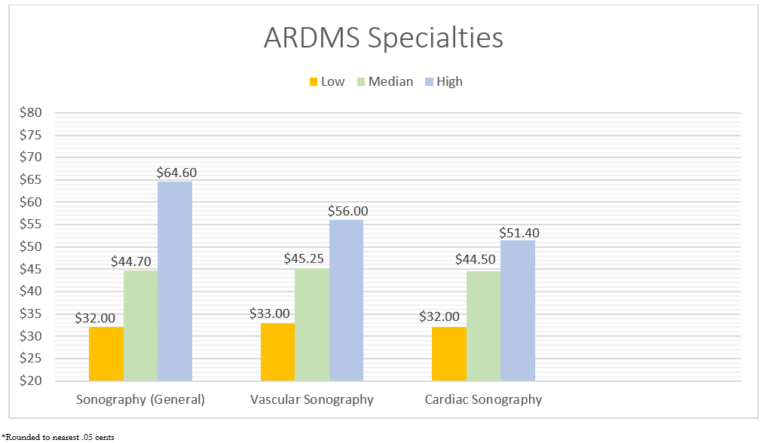 2025 Medical Imaging Compensation Review - RSG Health Services