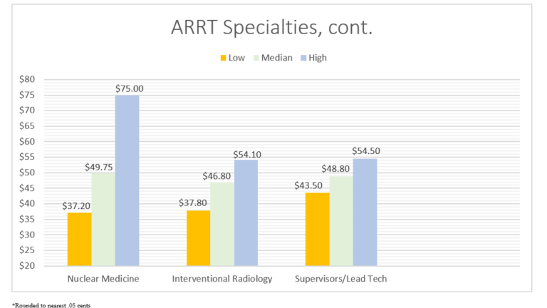 2025 Medical Imaging Compensation Review - RSG Health Services